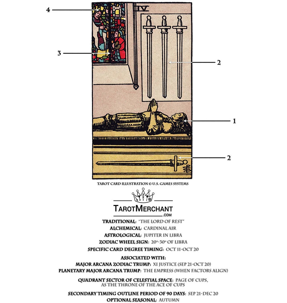 Tarot Card Meanings with Infographic: Four of Swords – PlayingCardDecks.com
