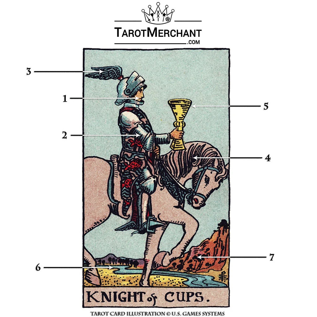 Tarot Card Meanings with Infographic: Knight of Cups – PlayingCardDecks.com