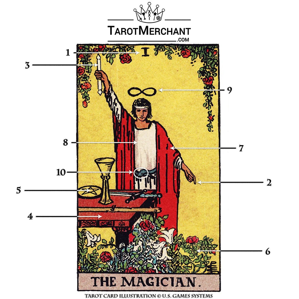 Rider Waite Magician Card Magician Tarot: Understanding Magic,