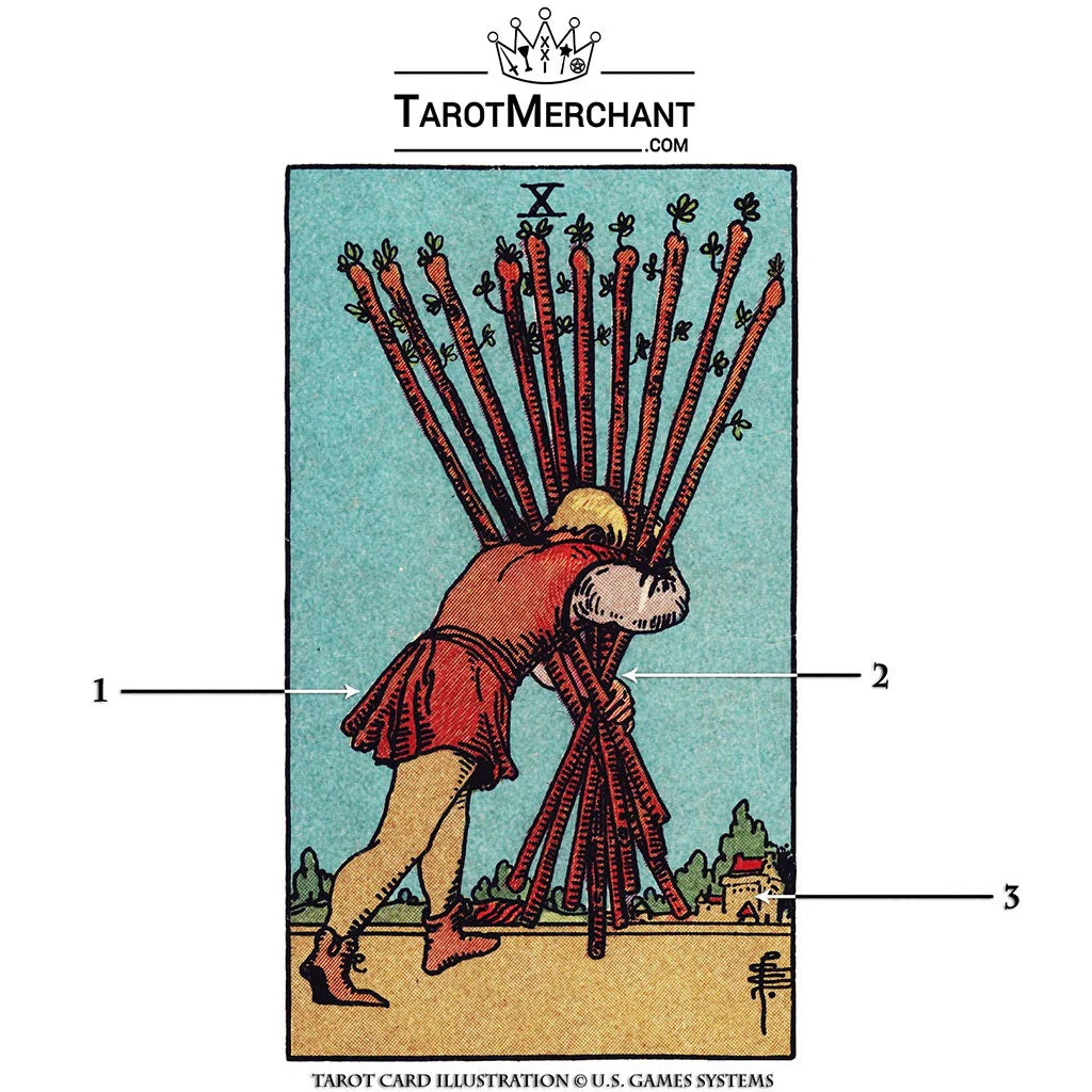 Ten of Wands Tarot Card Meanings with Infographic – PlayingCardDecks.com