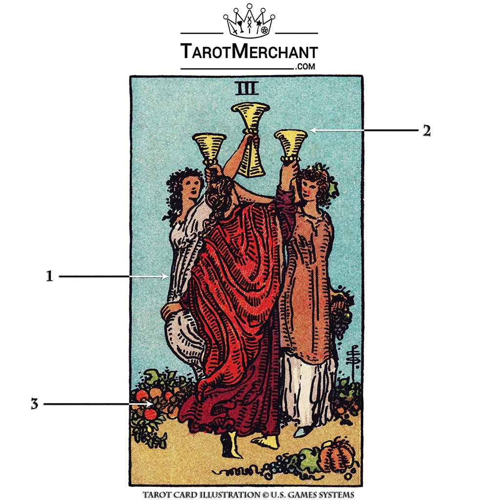 Three of Cups Tarot Card Meanings with Infographic – PlayingCardDecks.com