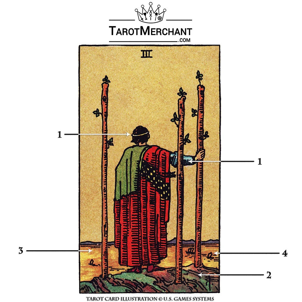 Three of Wands Tarot Card Meanings with Infographic – PlayingCardDecks.com